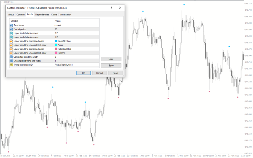 Fractals Adjustable Period Trend Lines MT4 Indicator: Download for FREE ... Fractals Adjustable Period Trend Lines MT4 Indicator: Download for FREE ...