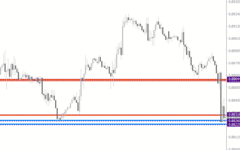 Givonly Snr Snd R2 Mt4 Indicator Download For Free Mt4collection
