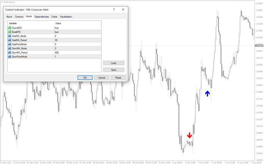 MA Crossover Alerts MT4 Indicator: Download for FREE - MT4Collection MA Crossover Alerts MT4 Indicator: Download for FREE - MT4Collection