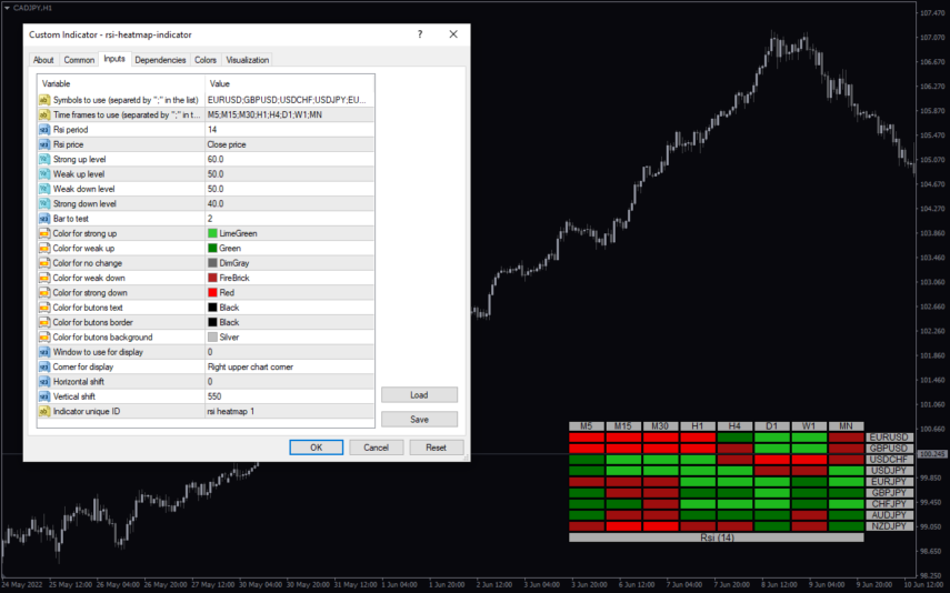 RSI Heatmap MT4 Indicator: Download for FREE - MT4Collection RSI Heatmap MT4 Indicator: Download for FREE - MT4Collection