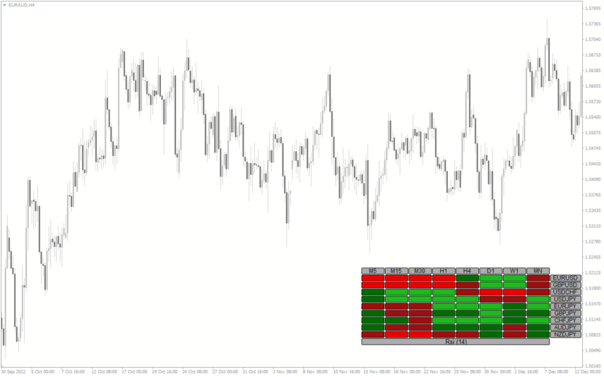 RSI Heatmap MT4 Indicator: Download for FREE - MT4Collection RSI Heatmap MT4 Indicator: Download for FREE - MT4Collection