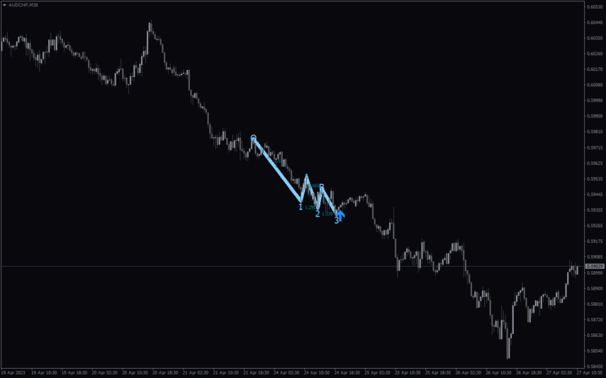 Three Drives Pattern MT4 Indicator: Download for FREE - MT4Collection Three Drives Pattern MT4 Indicator: Download for FREE - MT4Collection