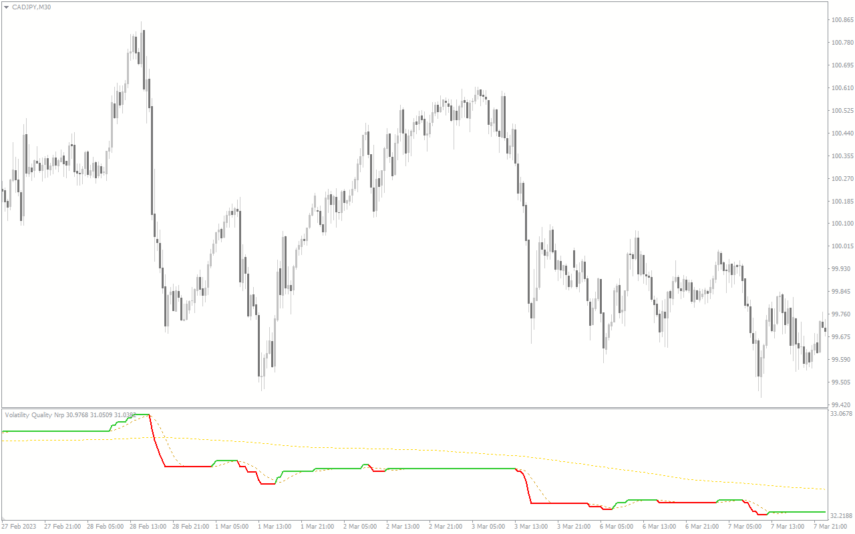Volatility Quality NRP MT4 Indicator: Download for FREE - MT4Collection Volatility Quality NRP MT4 Indicator: Download for FREE - MT4Collection