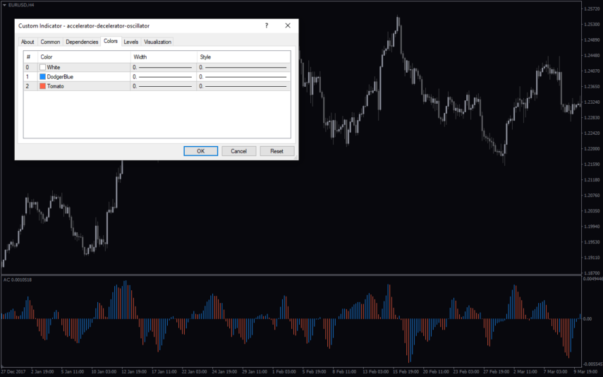 Accelerator Decelerator Oscillator MT4 Indicator: Download for FREE ... Accelerator Decelerator Oscillator MT4 Indicator: Download for FREE ...