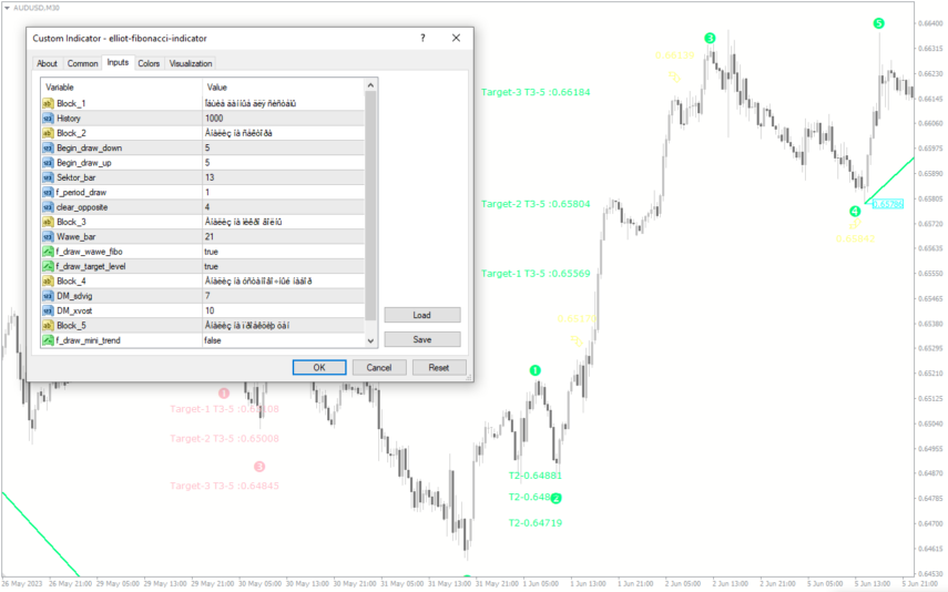 Elliot Fibonacci Mt4 Indicator Download For Free Mt4collection
