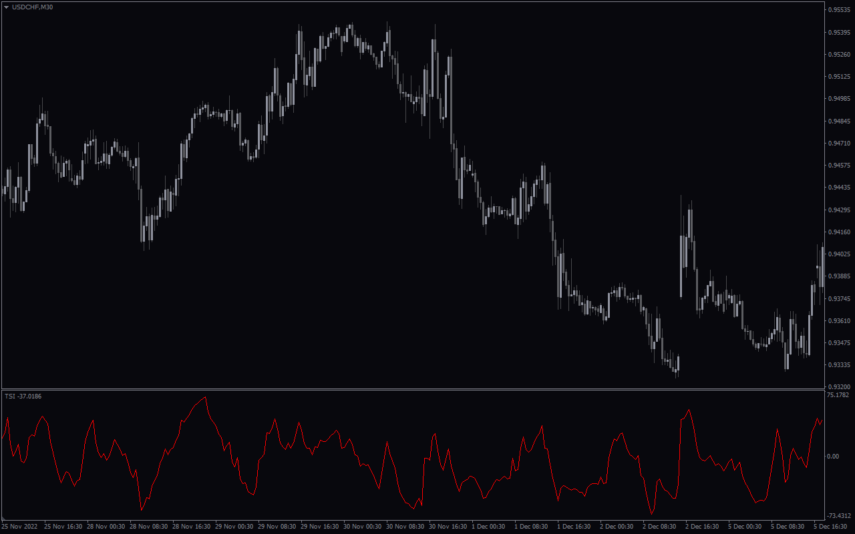 TSI Indicator MT4 Indicator: Download for FREE - MT4Collection TSI Indicator MT4 Indicator: Download for FREE - MT4Collection
