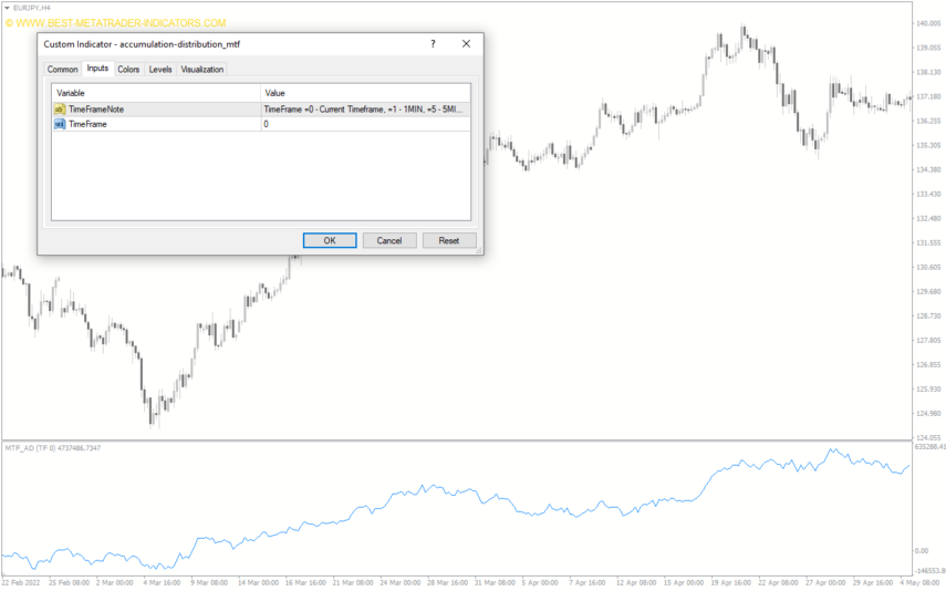 Accumulation Distribution MTF MT4 Indicator: Download for FREE ... Accumulation Distribution MTF MT4 Indicator: Download for FREE ...