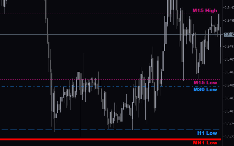 Custom High Low MT5 Indicator: Download for FREE - MT4Collection Custom High Low MT5 Indicator: Download for FREE - MT4Collection