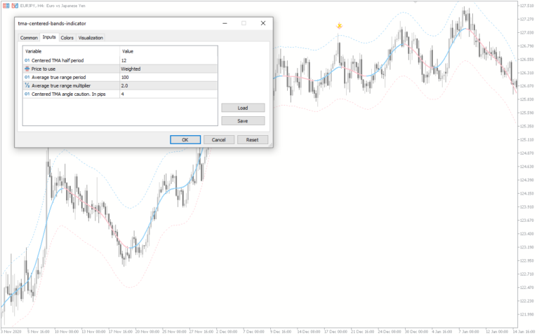 TMA Centered Bands MT5 Indicator: Download for FREE - MT4Collection TMA Centered Bands MT5 Indicator: Download for FREE - MT4Collection