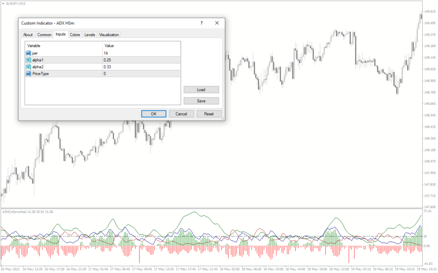 ADX Smothed Histogram MT4 Indicator: Download for FREE - MT4Collection ADX Smothed Histogram MT4 Indicator: Download for FREE - MT4Collection