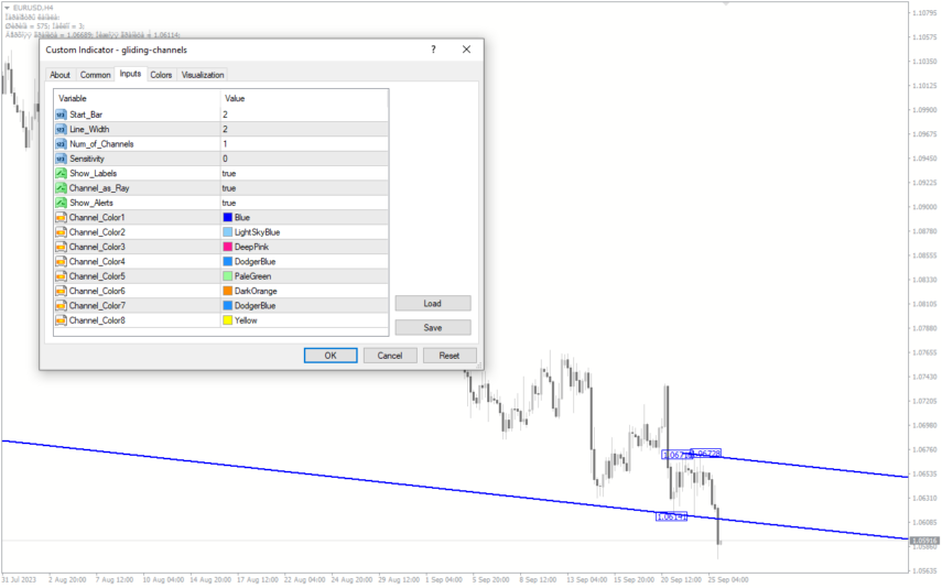 Gliding Channels MT4 Indicator: Download for FREE - MT4Collection Gliding Channels MT4 Indicator: Download for FREE - MT4Collection