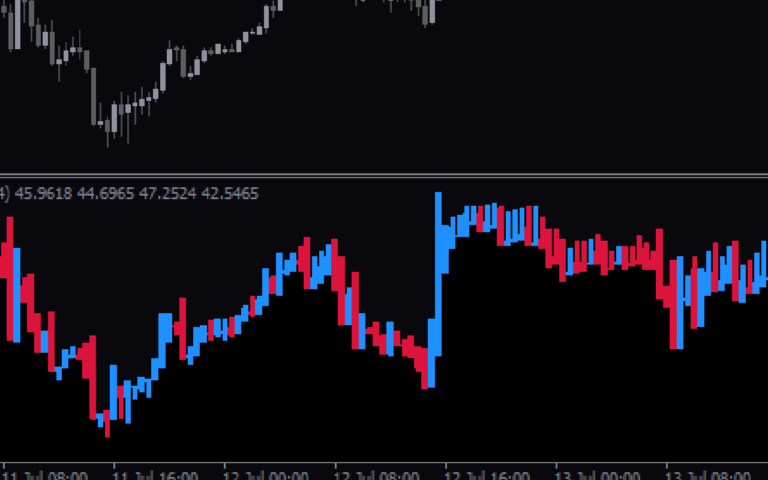 RSI Candles MT4 Indicator: Download for FREE - MT4Collection RSI Candles MT4 Indicator: Download for FREE - MT4Collection