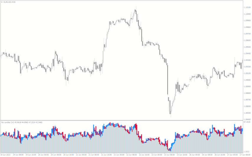 RSI Candles MT4 Indicator: Download for FREE - MT4Collection RSI Candles MT4 Indicator: Download for FREE - MT4Collection