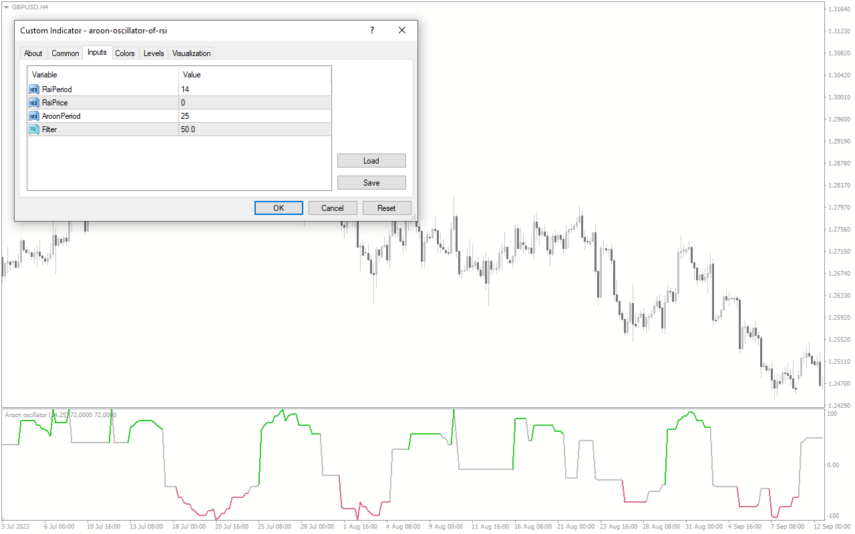 Aroon Oscillator Of Rsi MT4 Indicator: Download for FREE - MT4Collection Aroon Oscillator Of Rsi MT4 Indicator: Download for FREE - MT4Collection