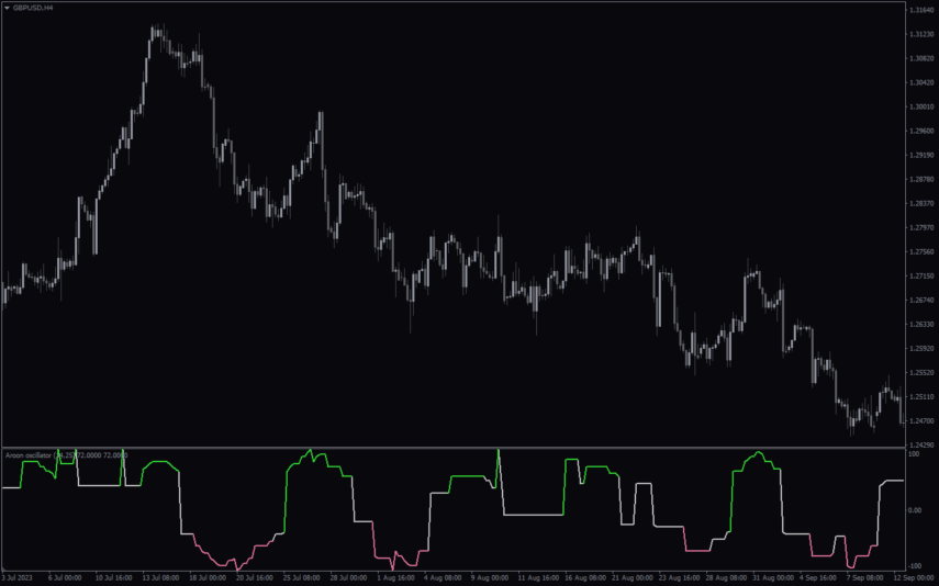 Aroon Oscillator Of Rsi MT4 Indicator: Download for FREE - MT4Collection Aroon Oscillator Of Rsi MT4 Indicator: Download for FREE - MT4Collection