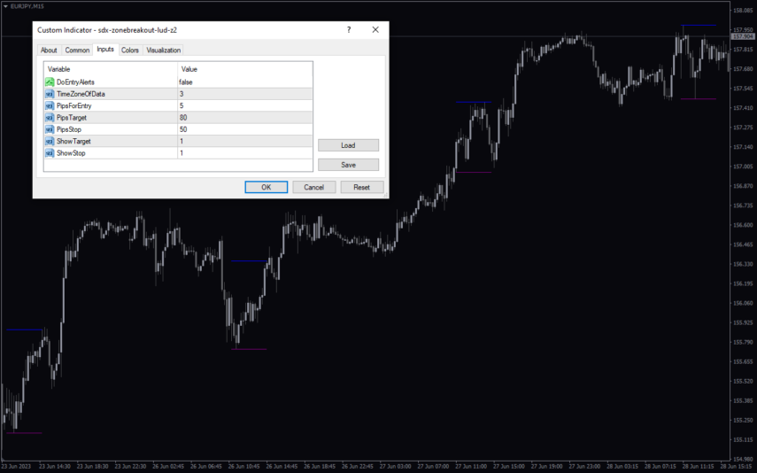 SDX Zone Breakout MT4 Indicator: Download for FREE - MT4Collection SDX Zone Breakout MT4 Indicator: Download for FREE - MT4Collection