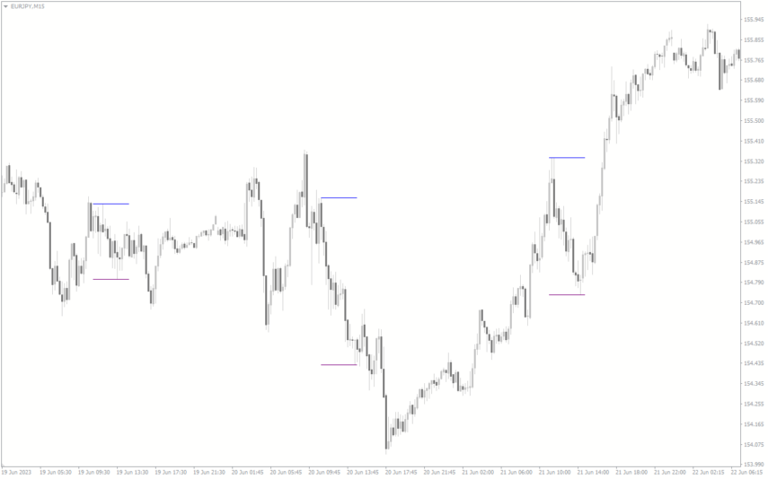 SDX Zone Breakout MT4 Indicator: Download for FREE - MT4Collection SDX Zone Breakout MT4 Indicator: Download for FREE - MT4Collection