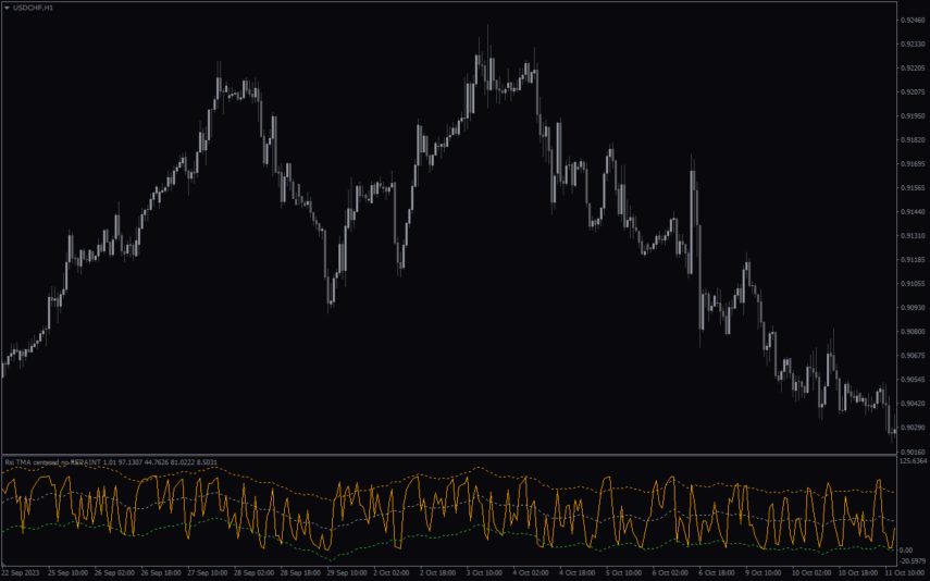 RSI TMA Centered NRP MT4 Indicator: Download for FREE - MT4Collection RSI TMA Centered NRP MT4 Indicator: Download for FREE - MT4Collection