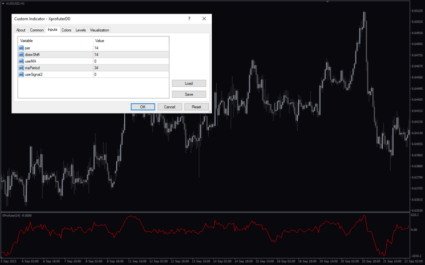 Xprofuter And Overlay MT4 Indicator: Download for FREE - MT4Collection Xprofuter And Overlay MT4 Indicator: Download for FREE - MT4Collection