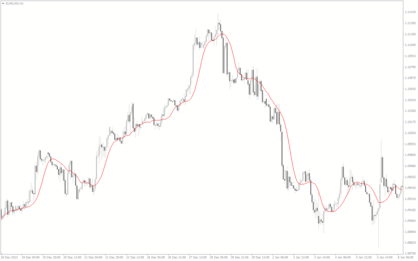 Inverse Distance Weighted Moving Average MT4 Indicator: Download for ... Inverse Distance Weighted Moving Average MT4 Indicator: Download for ...