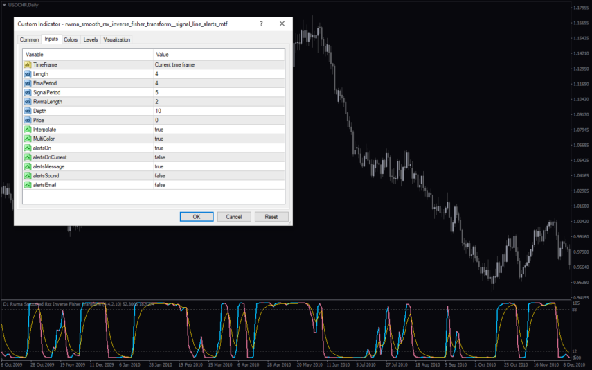 Rwma RSX Inverse Fisher Transform MT4 Indicator: Download for FREE ... Rwma RSX Inverse Fisher Transform MT4 Indicator: Download for FREE ...