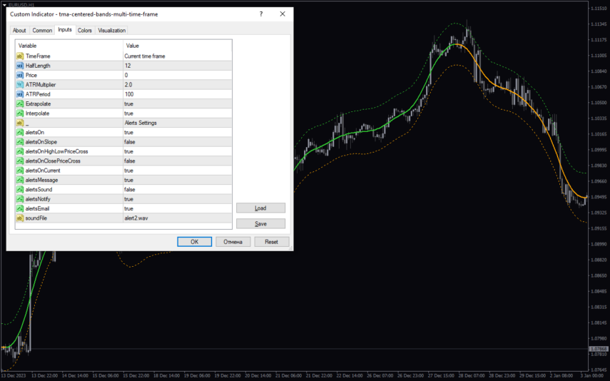 TMA Centered Bands MT4 Indicator: Download for FREE - MT4Collection TMA Centered Bands MT4 Indicator: Download for FREE - MT4Collection