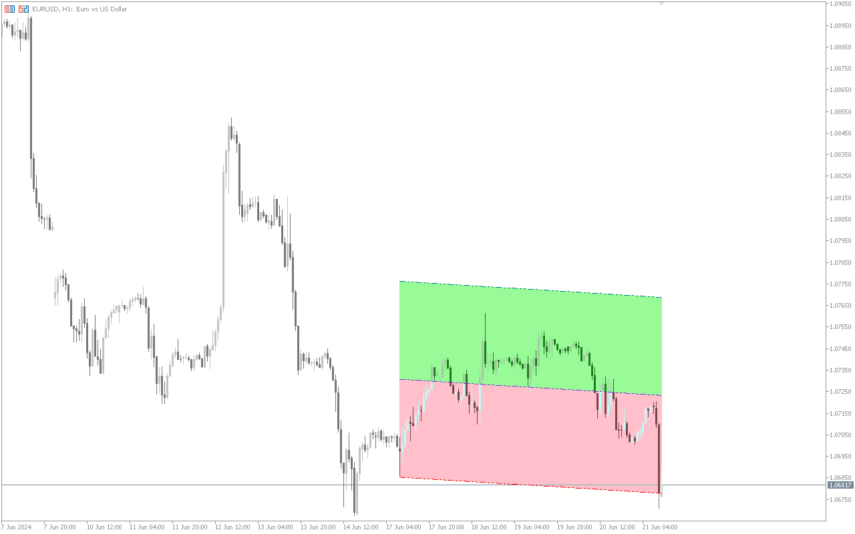Linear Regression Channel Cloud MT5 Indicator: Download for FREE ... Linear Regression Channel Cloud MT5 Indicator: Download for FREE ...